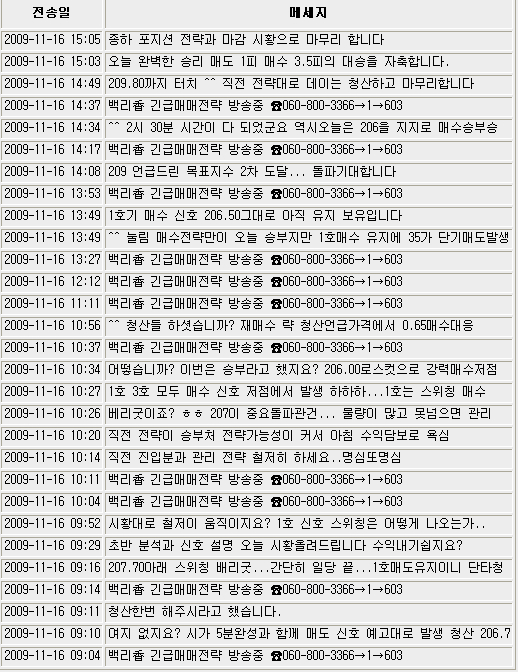 백리향의 시장읽기 오늘만 같아라 선옵전문가분석 선물옵션 팍스넷 증권포털